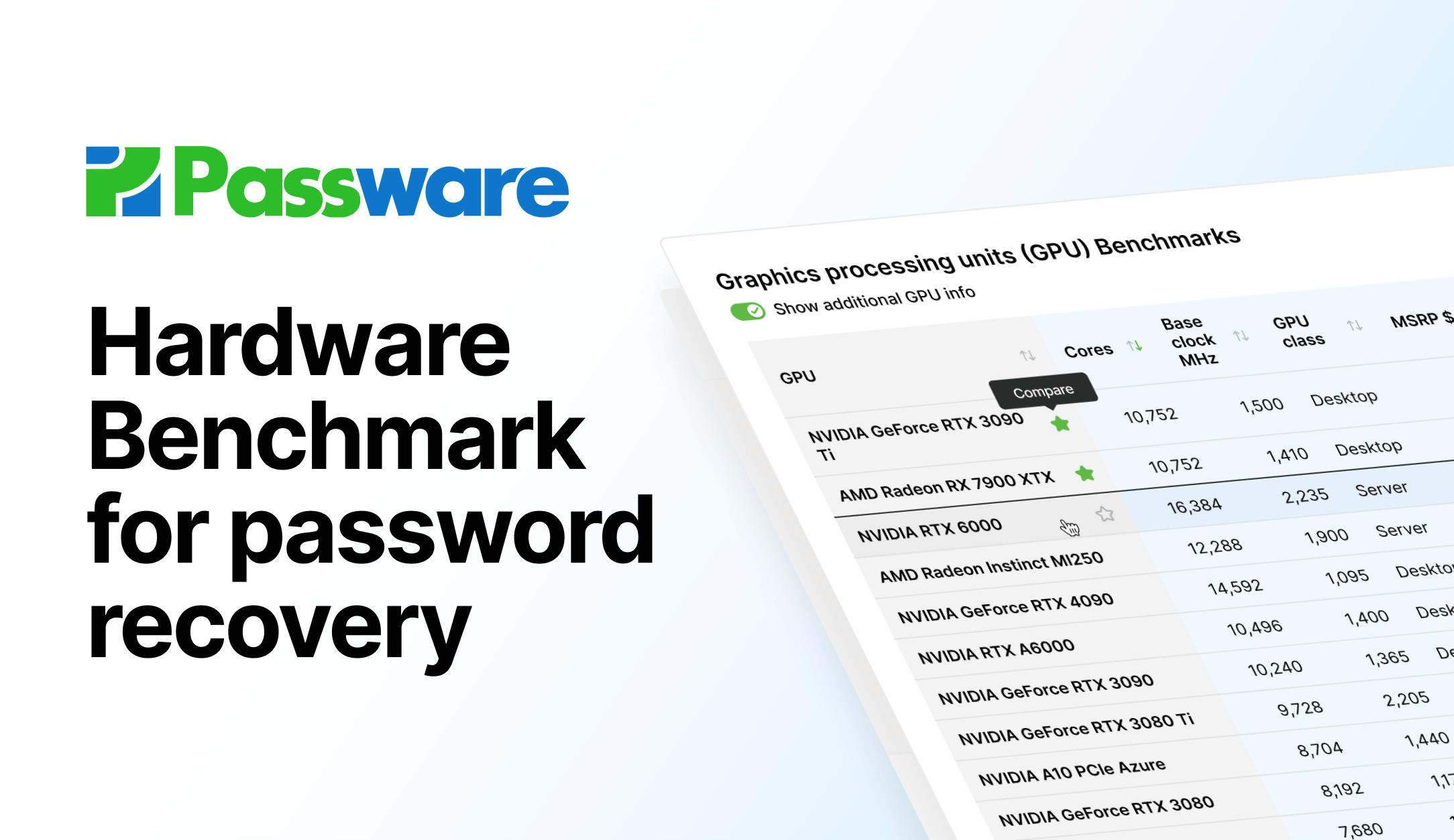 Hardware benchmark for Passware Kit